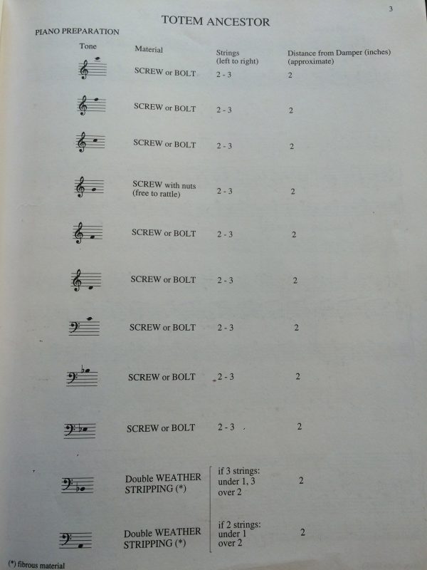 What Is “Prepared Piano” and How Do You Notate It? – Flypaper