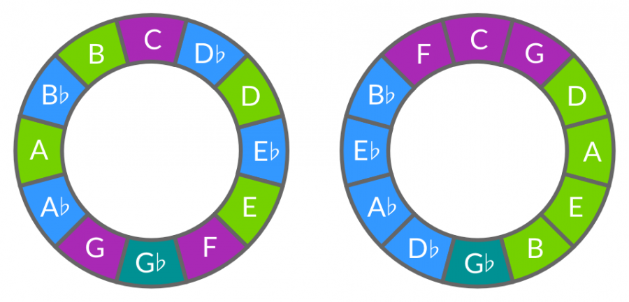 What Are Chord Pizzas? – Flypaper