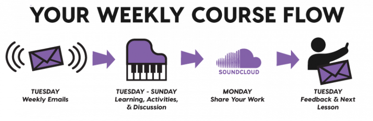 Why Singing Actors Need to Learn Music Theory – Flypaper