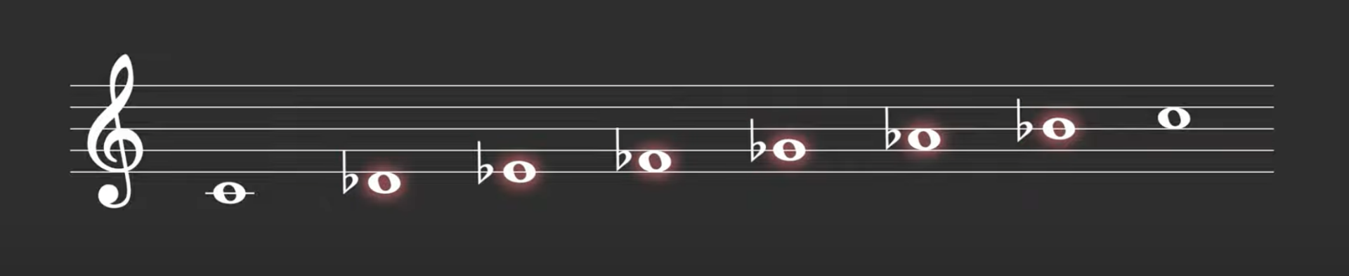 The Altered Scale The One That Breaks All The Rules Flypaper